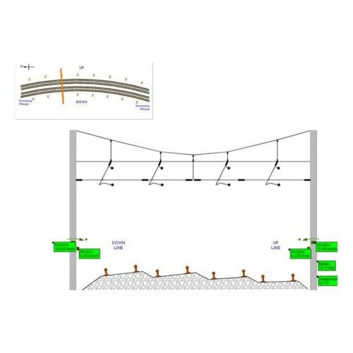 ARGUS Monitoring Software | Specto Technology