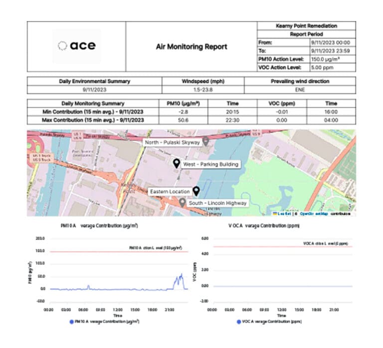 New Jersey Perimeter Air Quality Monitoring (PAM) Technical Guidance ...