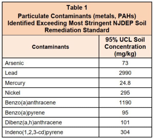 New Jersey Perimeter Air Quality Monitoring (PAM) Technical Guidance ...