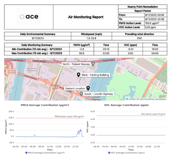 NJDEP Perimeter Air Quality Monitoring (PAM) - Compliance Solutions ...