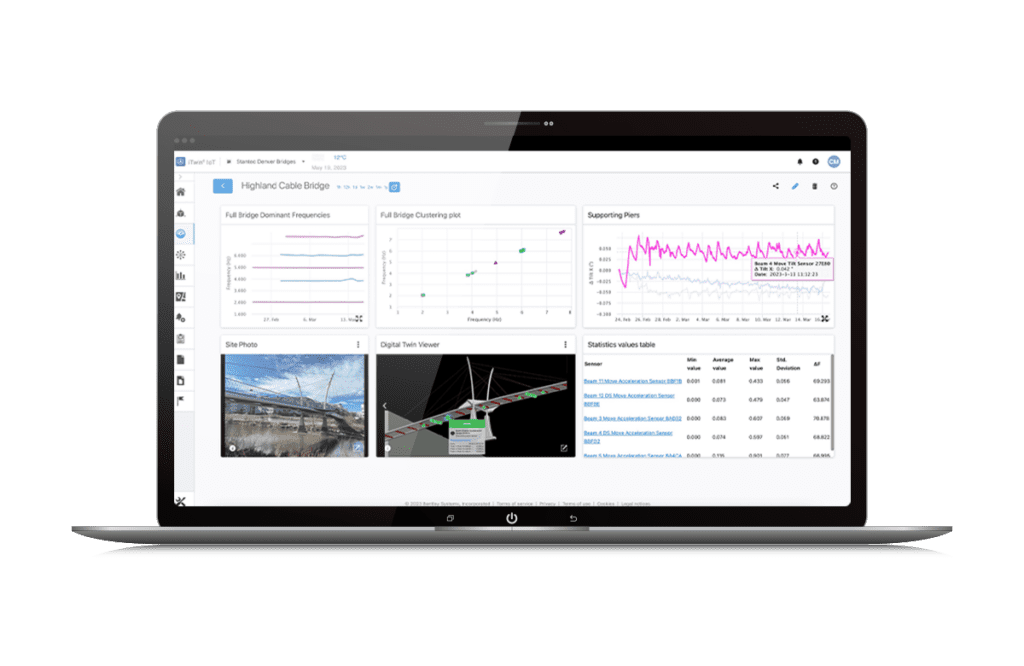iTwin IoT | Specto Technology
